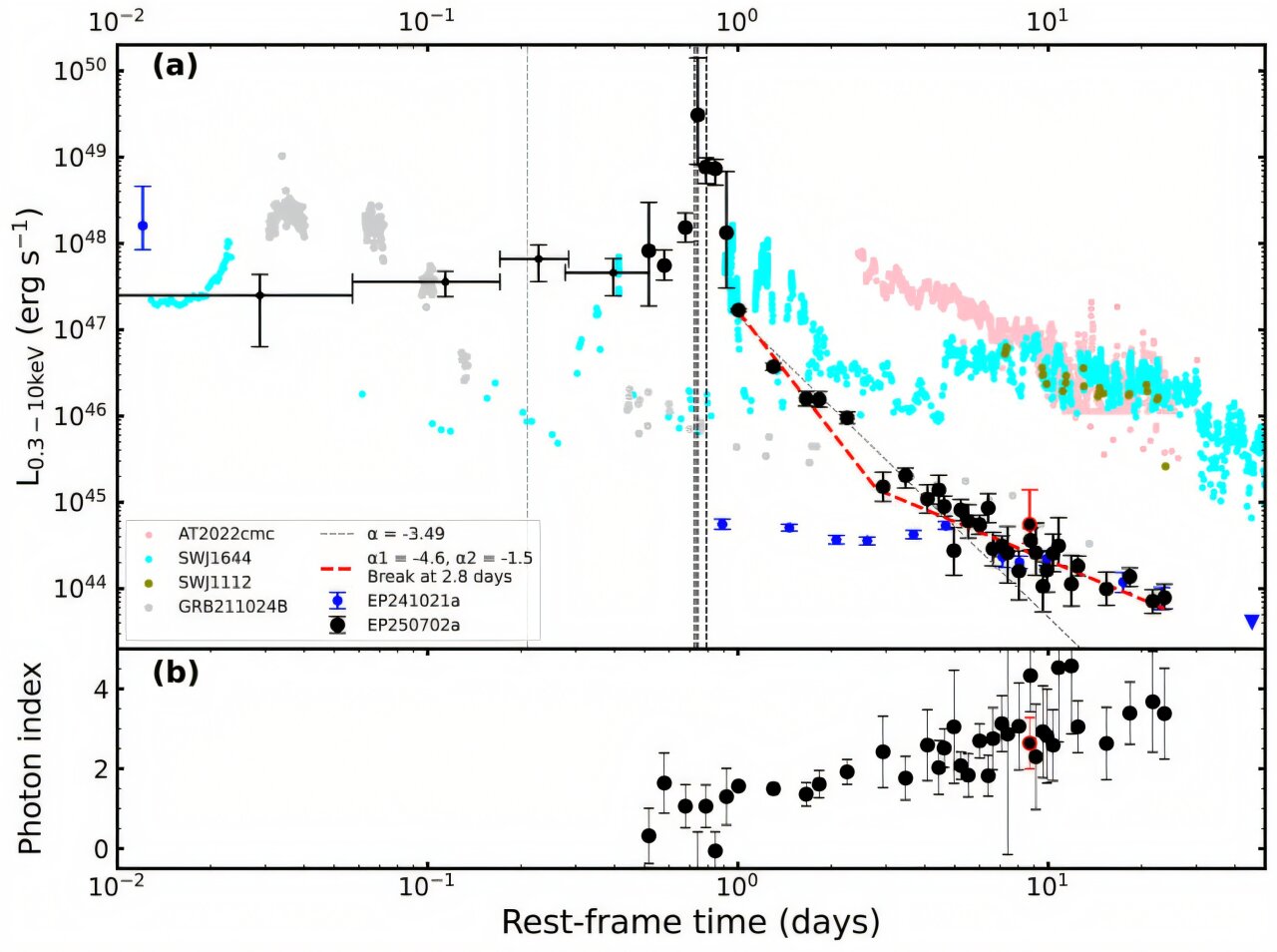 A possible first-ever Einstein Probe observation of a black hole ...