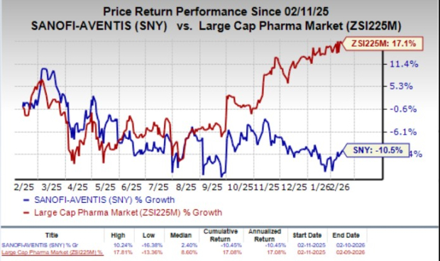 SNY's rare disease drug wins FDA breakthrough and Japan orphan status