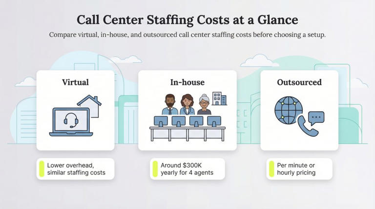 Calculating the costs of call center systems