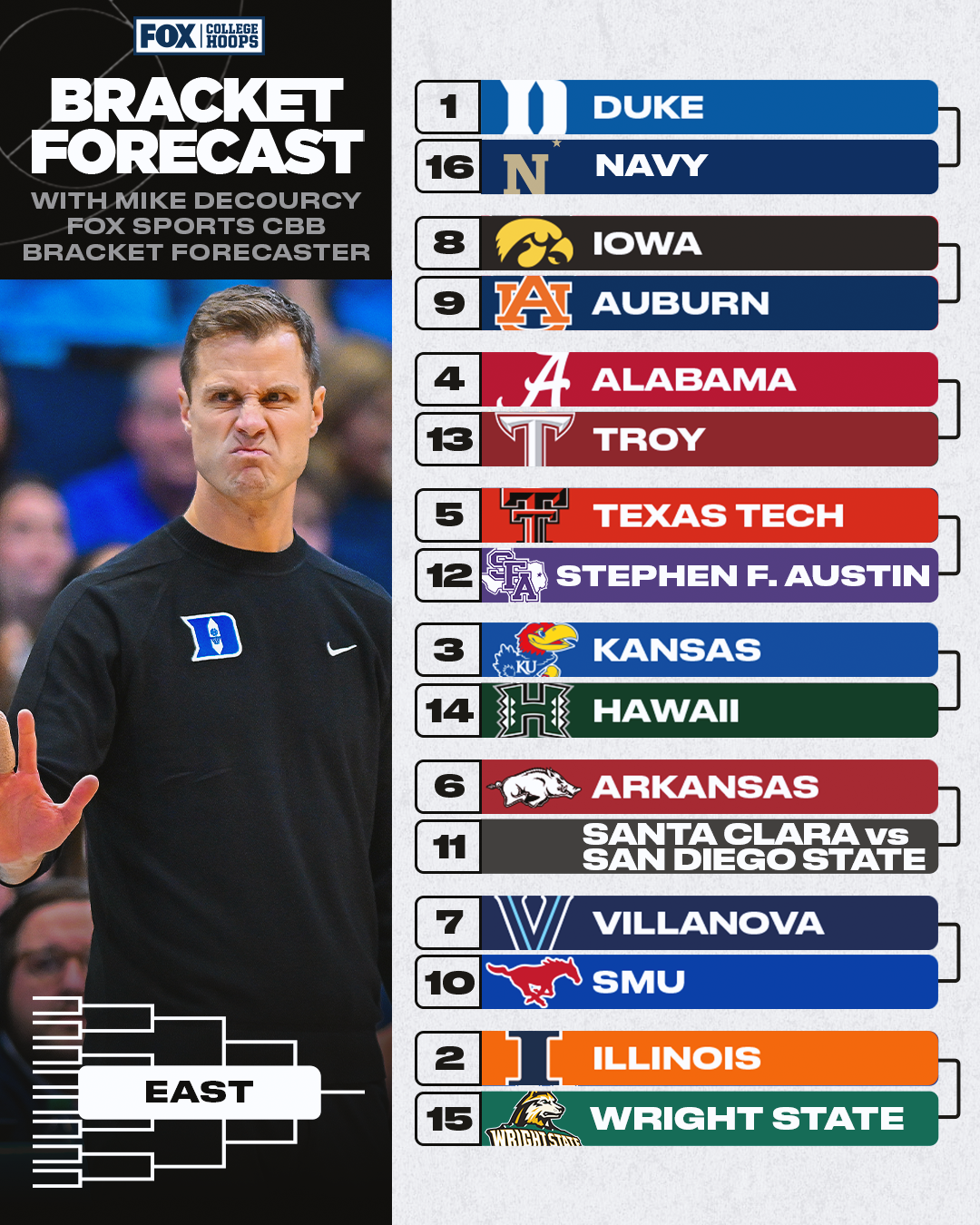 2026 men's NCAA tournament projections: Big Ten, SEC lead with 10 teams ...