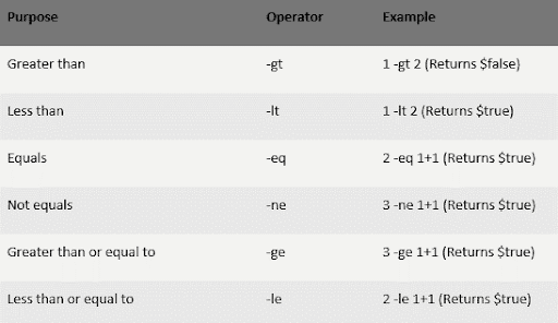 PowerShell: Everything you need to know
