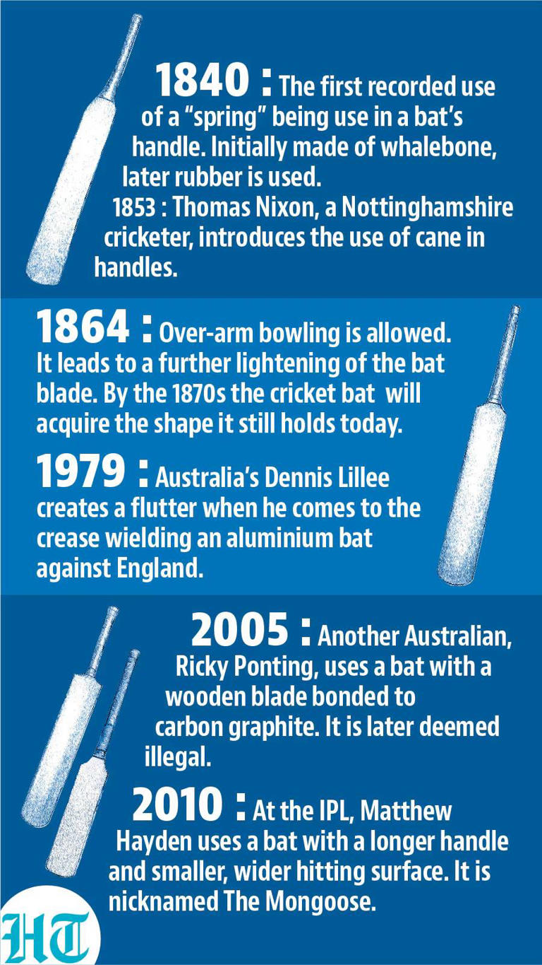 MS Dhoni helicopter shot needed more than wrists: How evolution of bats ...