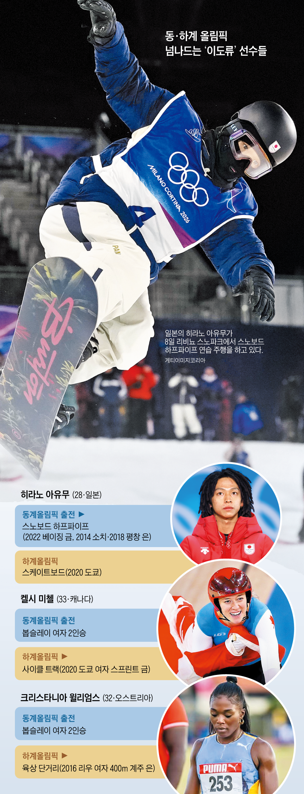 Dual-sport athletes bridge summer, winter Olympics