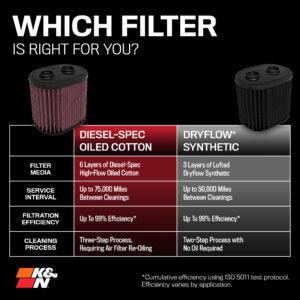KN Expands Performance Diesel Line with NextGen Air Intake Systems and ...