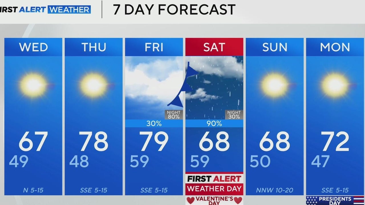Warm, pleasant weather before rain threatens North Texas Valentine’s ...