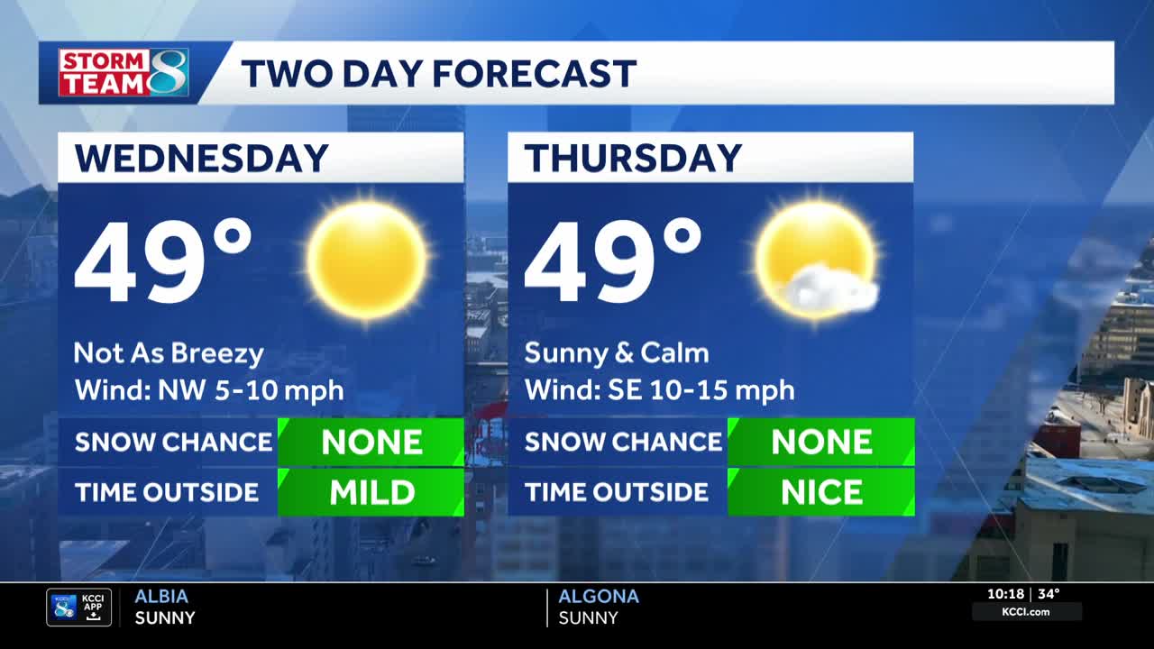 Iowa weather: Above-average temperatures this week could bring rain and ...