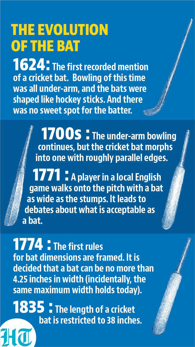 MS Dhoni helicopter shot needed more than wrists: How evolution of bats ...