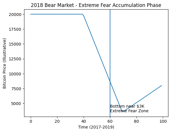 Warren Buffett’s investing lesson meets crypto’s extreme fear in 2026 ...
