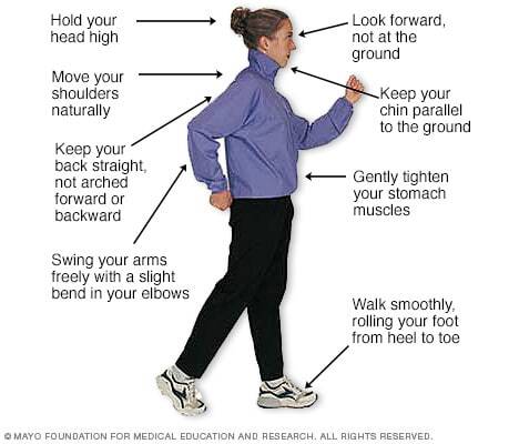 Walking: Trim your waistline, improve your health