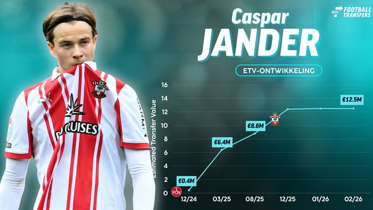 Southampton vraagt woekerprijs voor Ajax-doelwit Jander