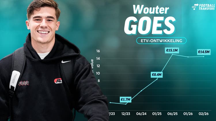 Vertrek Wouter Goes zeer aantrekkelijk voor AZ