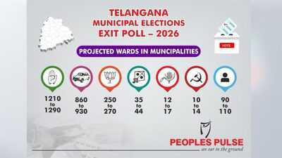 Telangana municipal polls: People's Pulse exit poll predicts big win ...