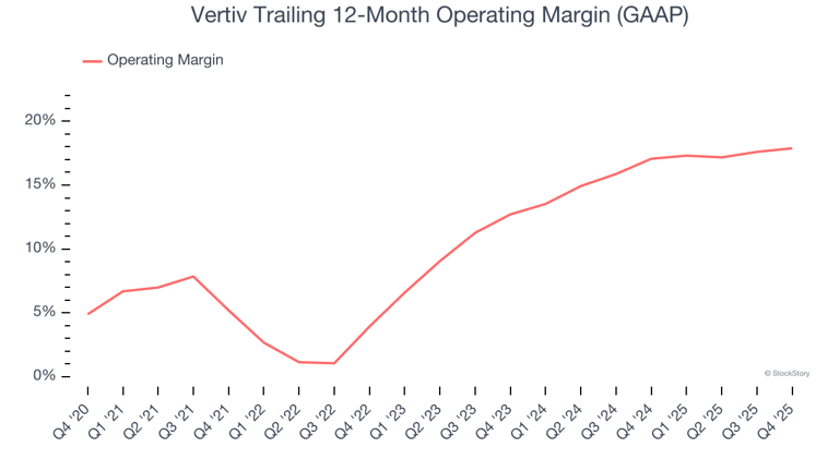 Vertiv’s (NYSE:VRT) Q4 CY2025 earnings results: Revenue in line with ...