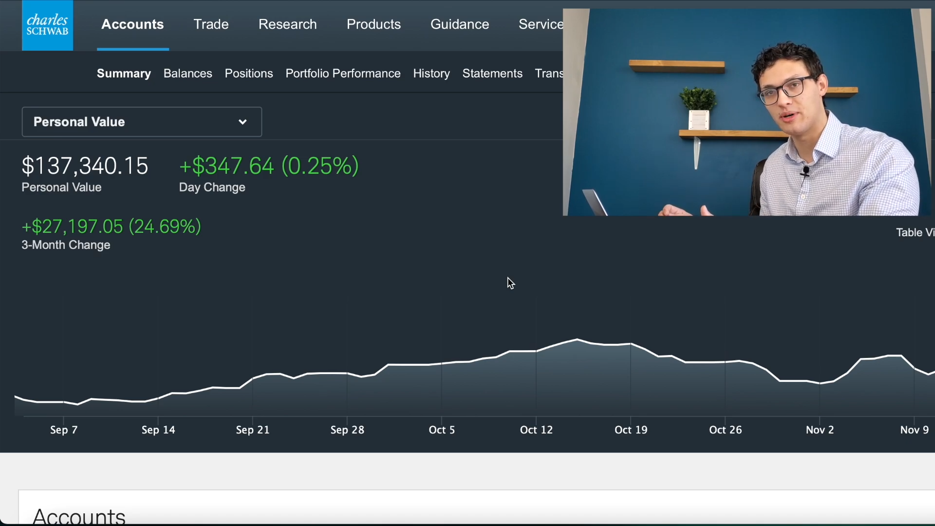 Reviewing my $135,000 stock portfolio | ZM, CRWD, OKTA, DDOG, AYX, NET ...