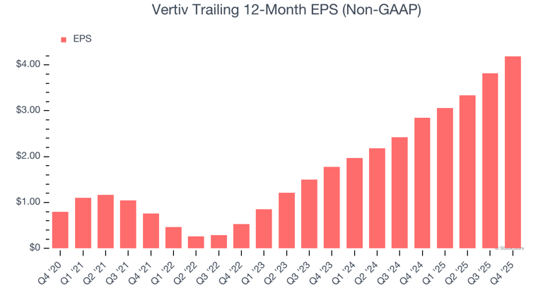 Vertiv’s (NYSE:VRT) Q4 CY2025 earnings results: Revenue in line with ...