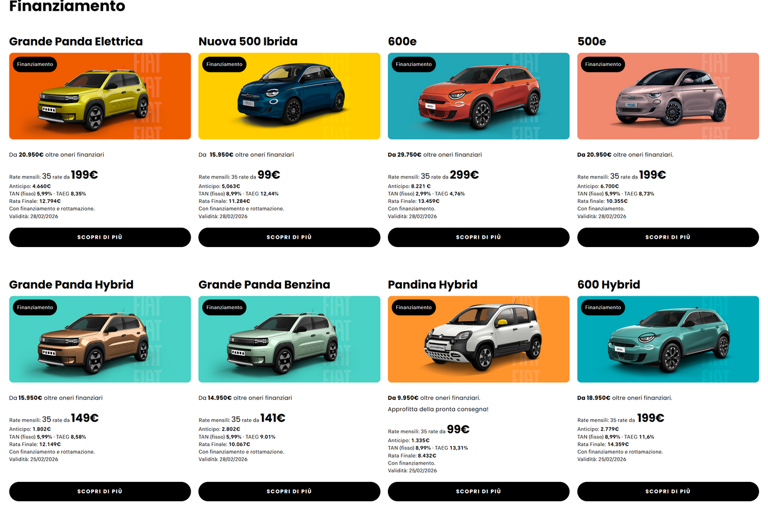 Abbiamo analizzato i prezzi reali di tutte le promozioni FIAT di ...