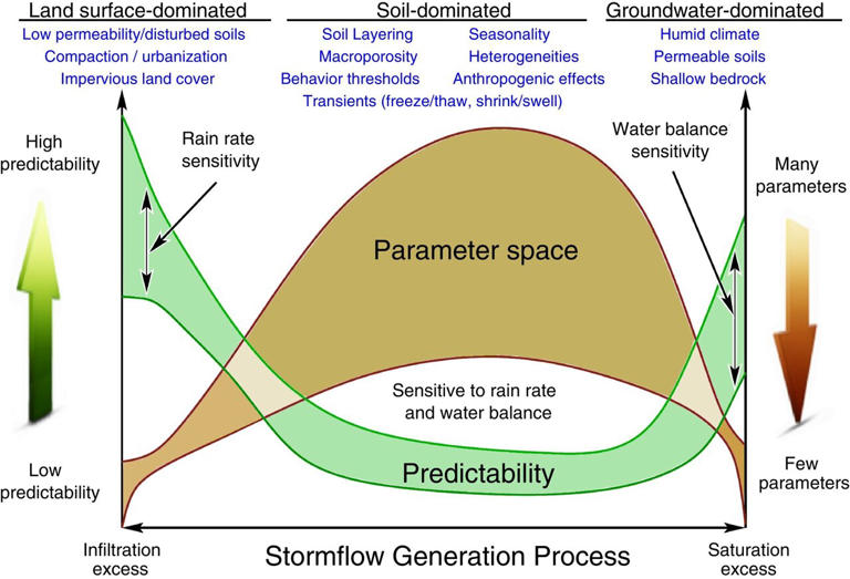 A new framework could transform national flood prediction