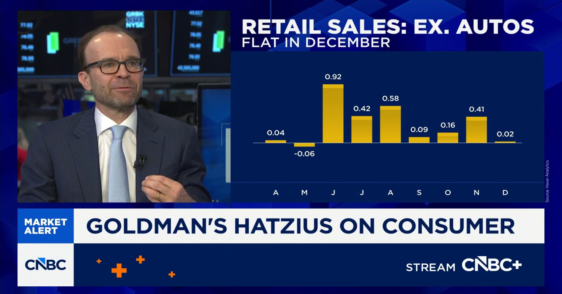 The economy’s not crying out for rate cuts at this point, says Goldman ...