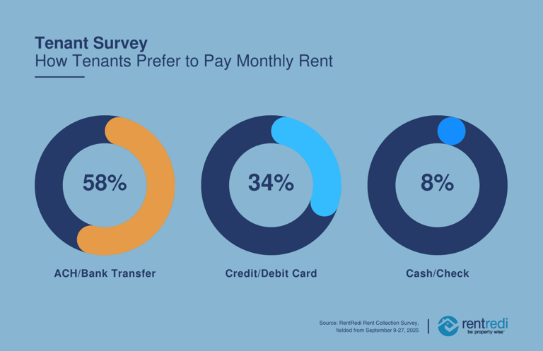 How landlords and tenants can work together to avoid late rent in 2026