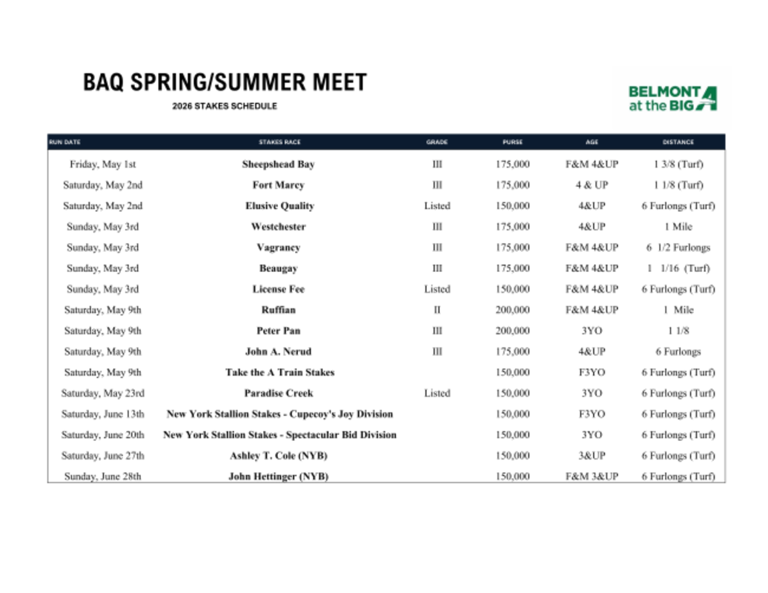 NYRA announces stakes schedule for Big A spring/summer meet