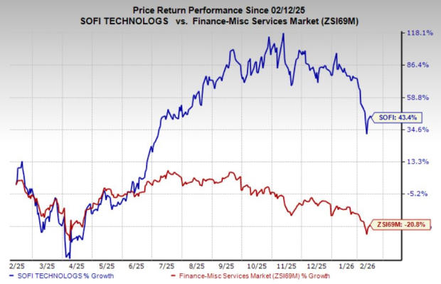 SoFi's 2026 outlook: Margin expansion strengthens further