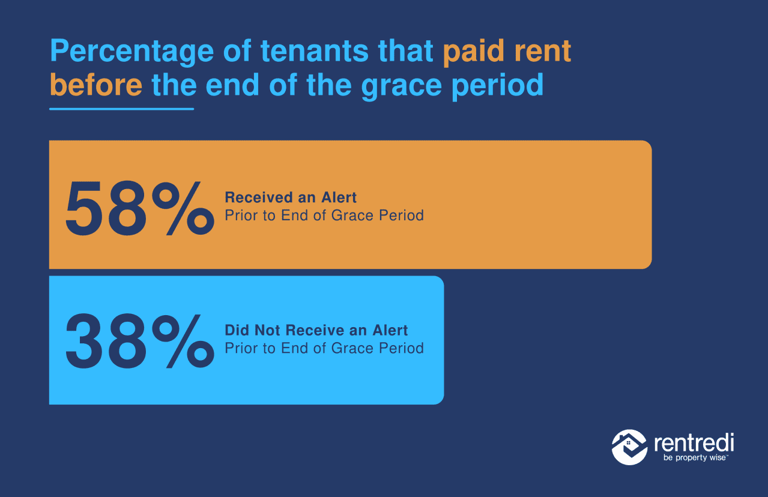 How landlords and tenants can work together to avoid late rent in 2026