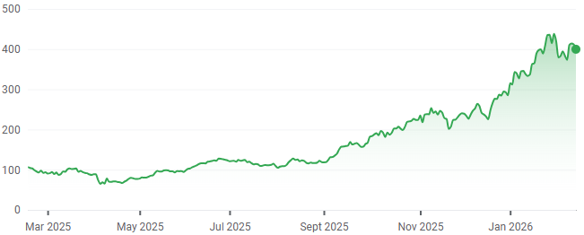 3 legends. 1 stock. The rare moment Klarman, Dalio and Soros all agreed