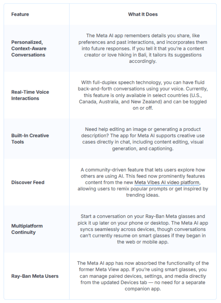 What is the Meta AI app? Everything you need to know
