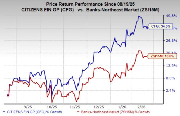 Citizens Financial strengthens advisory platform with Matrix deal