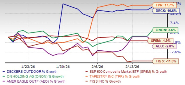 5 top-ranked retail apparel and shoe stocks for a stable portfolio