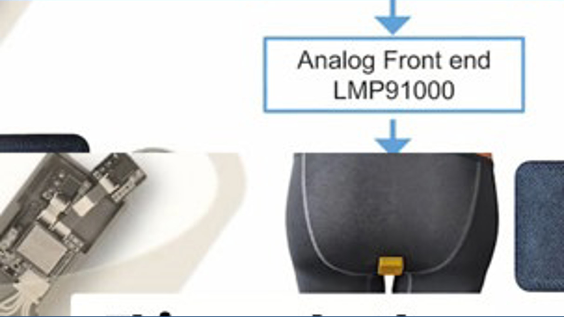 University of Maryland develops smart underwear to track intestinal gas