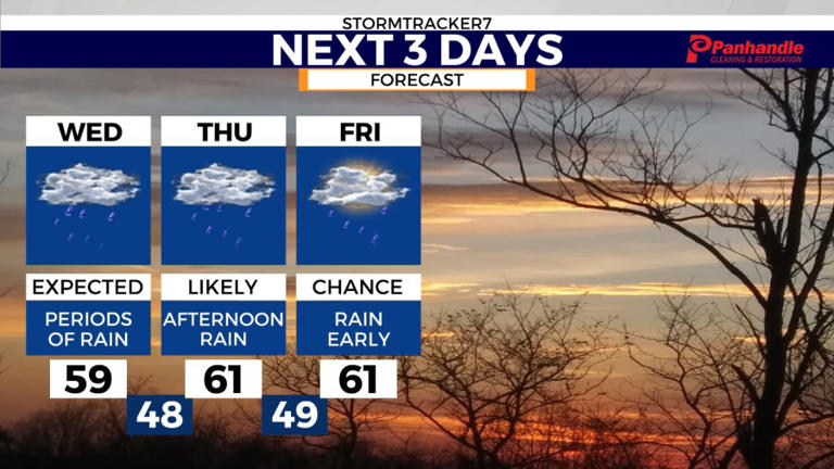 Periods of rain likely to end the work week