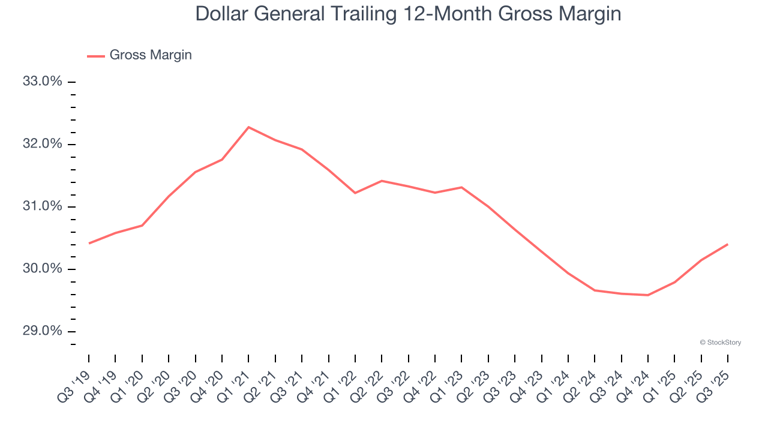 Dollar General (DG): Buy, sell, or hold post Q3 earnings?