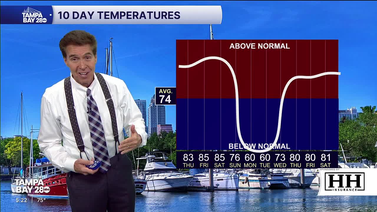 Tampa Bay weather forecast for Feb. 18, 2026 – 6 p.m. update