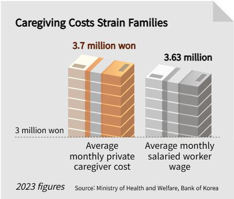1 million seniors' caregiving costs drive family debt
