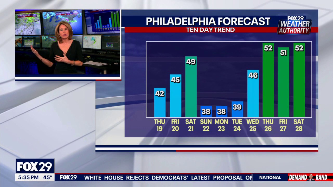 Weather authority: watching the coast this weekend