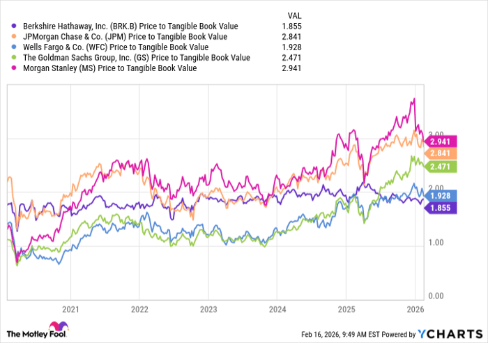 Beyond the headlines: Is the financial sector still the best value play ...