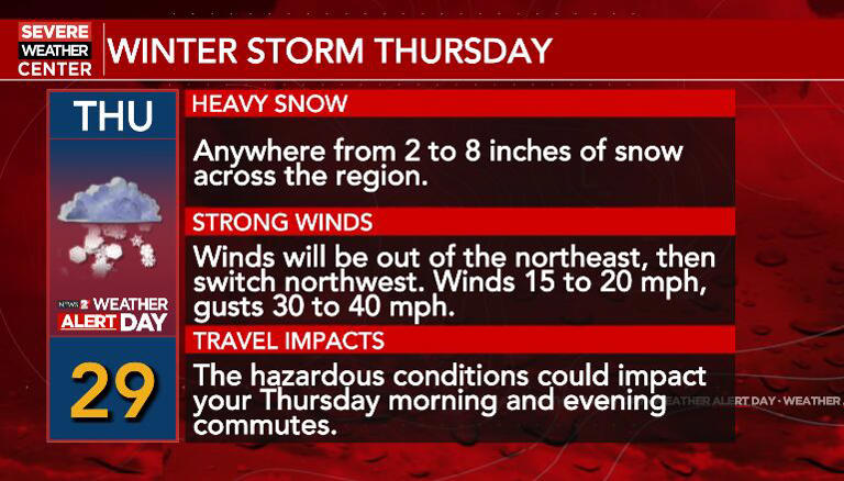 Weather alert day: Strong winds and heavy snow tonight through Thursday ...