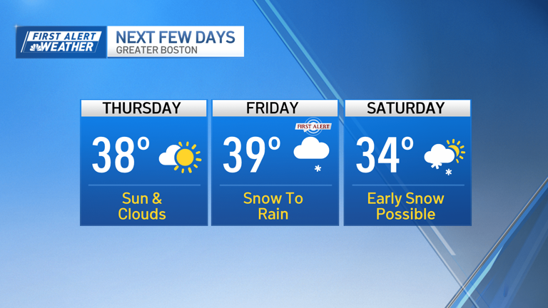 Heavy snow expected for parts of New England tomorrow, plus possible ...