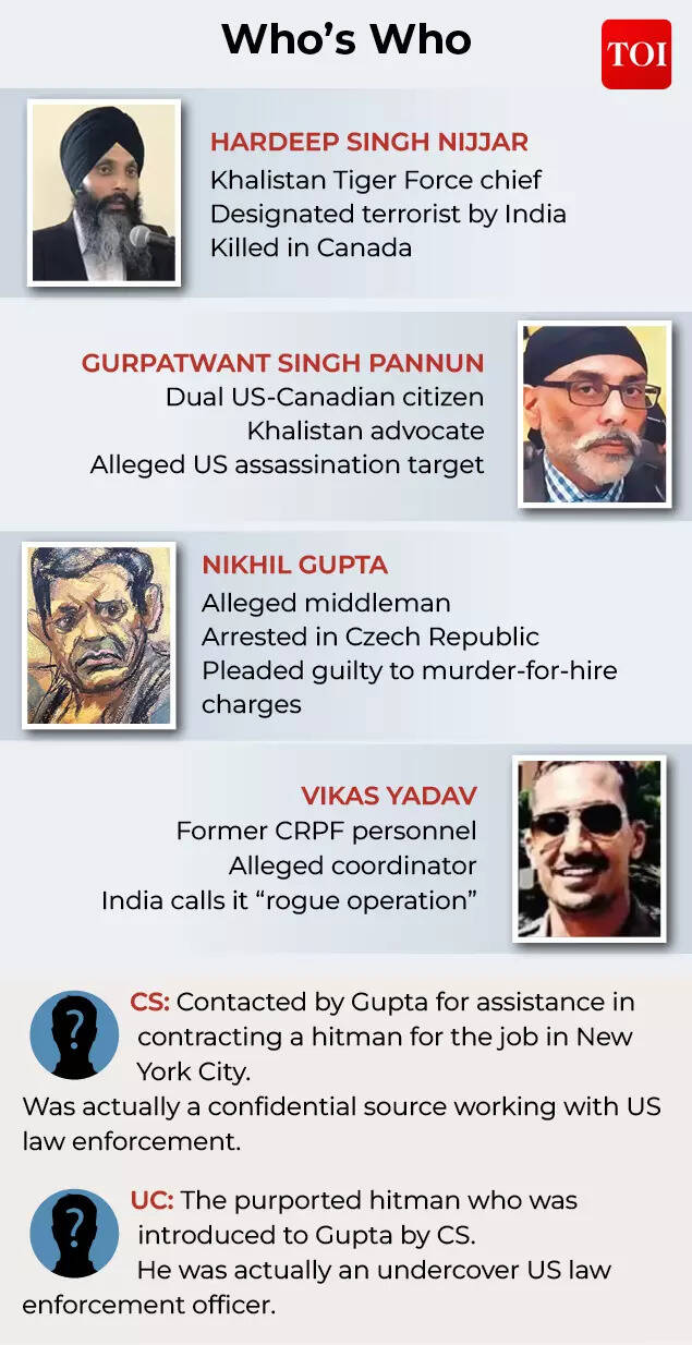 Nikhil Gupta, Pannun murder plot and the Nijjar connection: Inside a ...