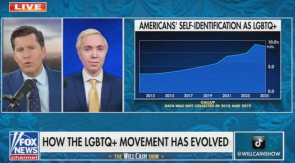 Fox News viewers slam 'creepy' Will Cain as he struggles to understand ...