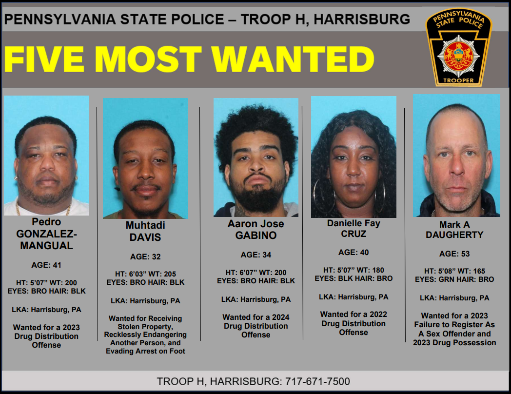 Pennsylvania State Police names five 'most wanted' suspects