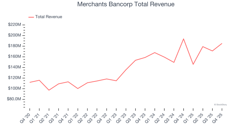 Q4 earnings highs and lows: Amalgamated Financial (NASDAQ:AMAL) vs the ...