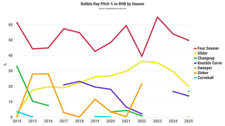 ATC projections: Fantasy baseball starting pitcher busts & fades (2026)