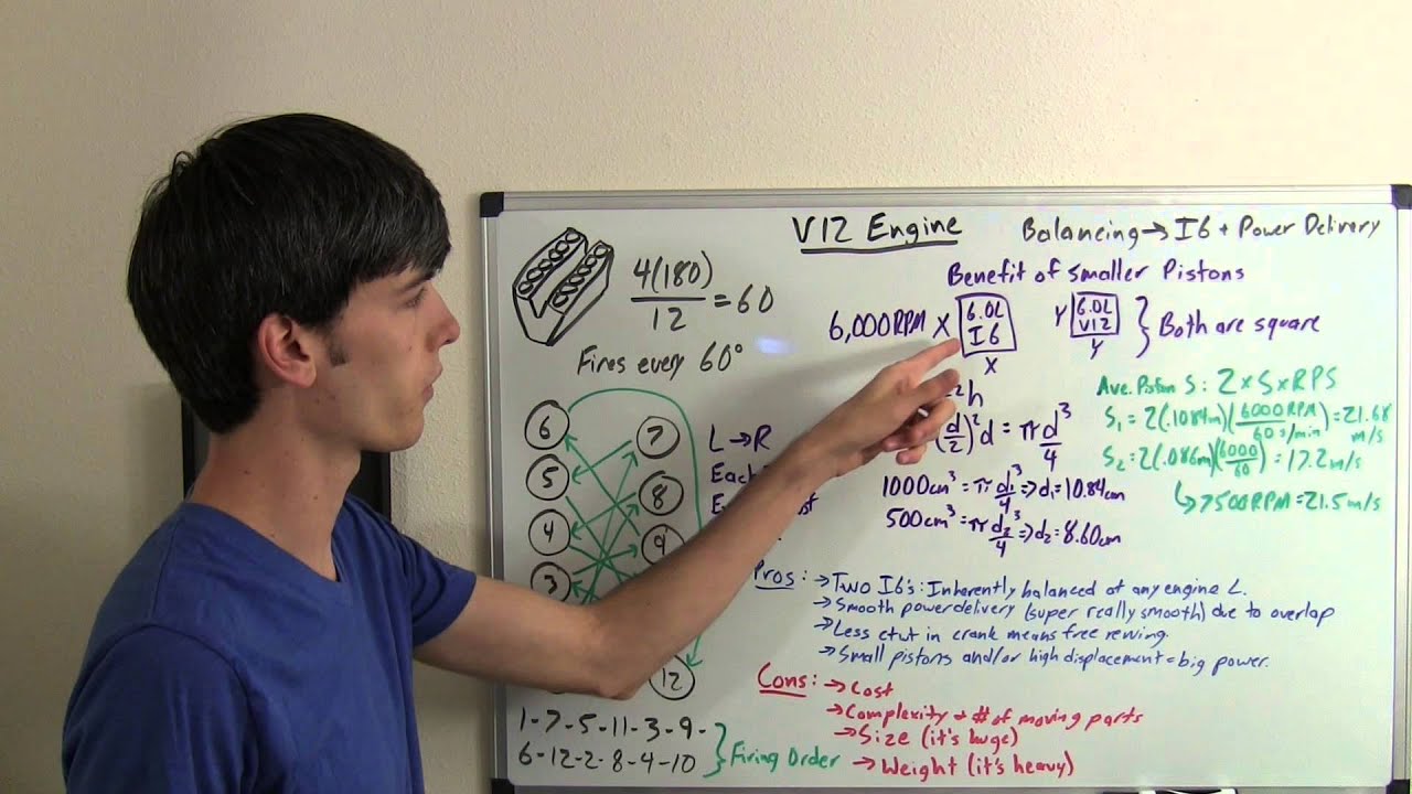 V12 engine - V12 cars - explained