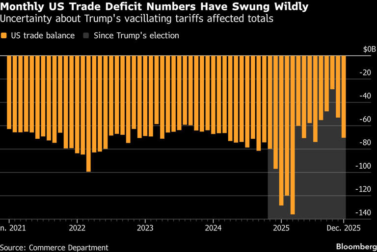 Walmart cites worrying economic indicators in cautious forecast