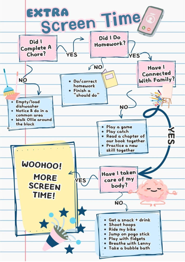 This customizable flowchart helps my kids manage their own screen time