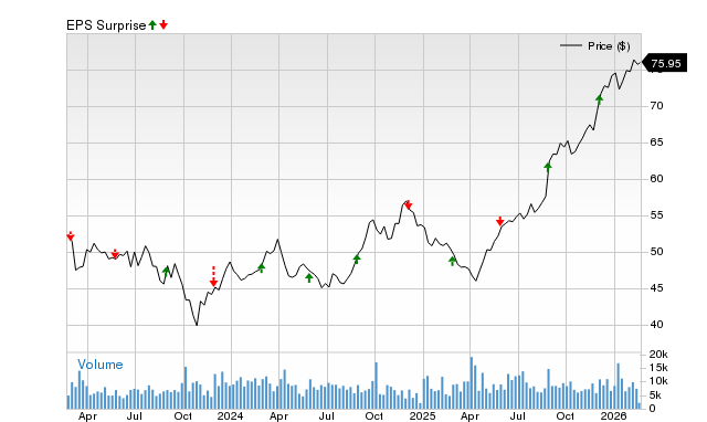 Will Bank of Nova Scotia (BNS) beat estimates again in its next ...