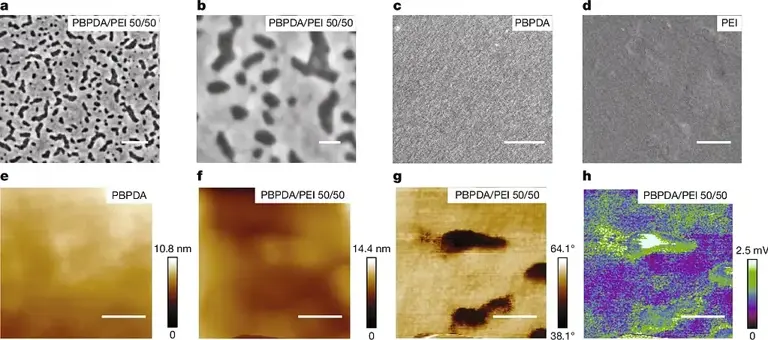 Engineers make plastic capacitor out of “impossible” polymer alloy that ...