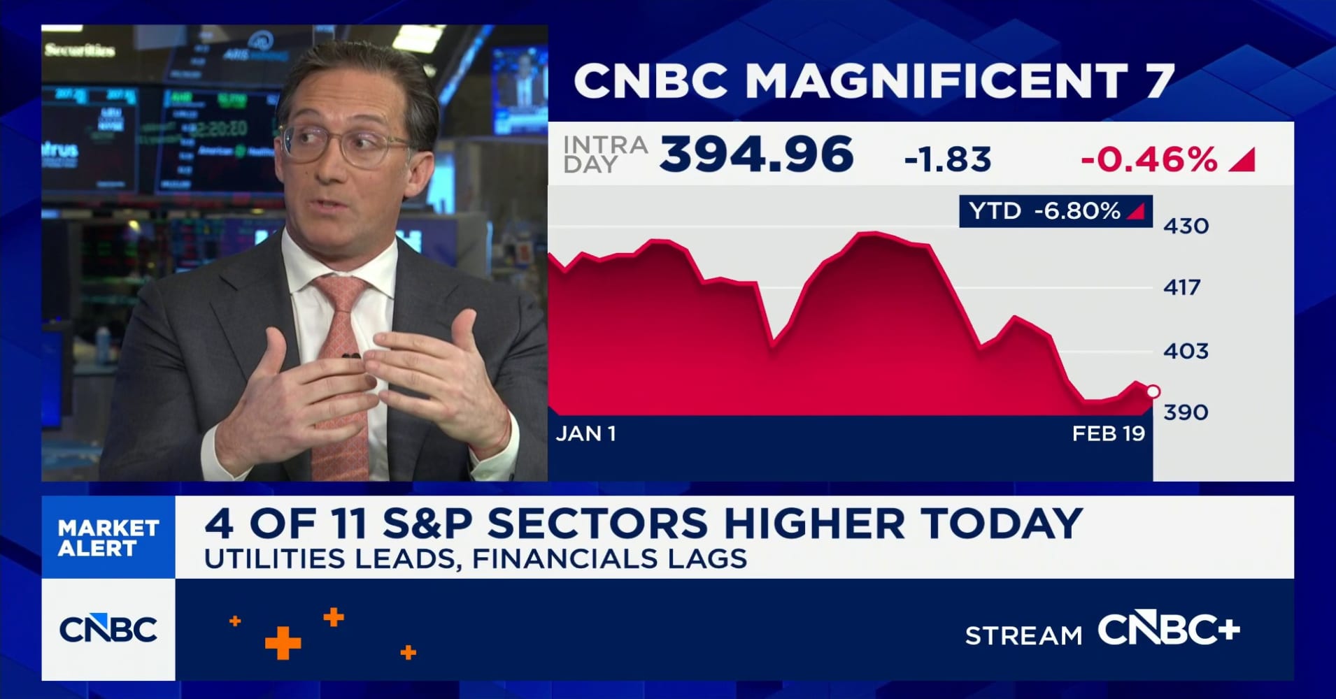 CIBC's Chris Harvey: AI related sell-offs 'too aggressive'